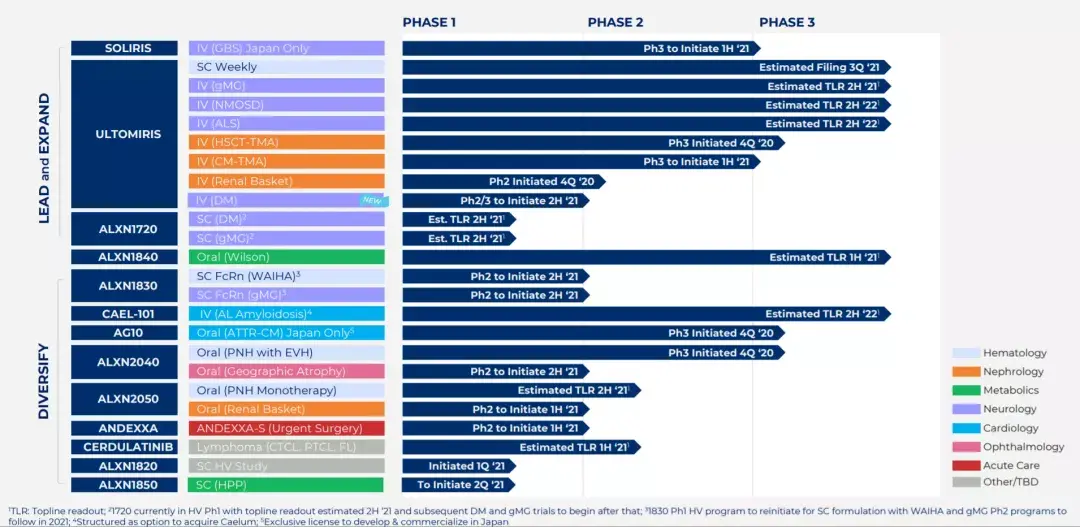 Focus | 未来已来？补体药物正当时 - 知乎