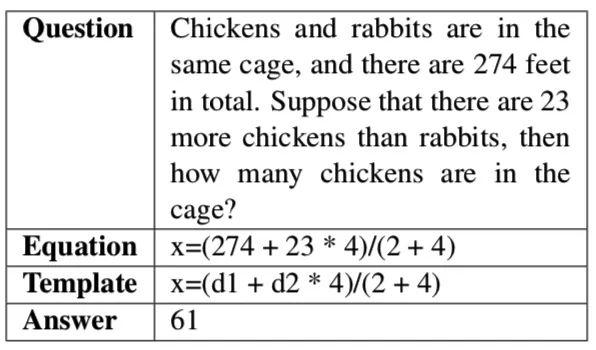 笔记：大模型数学解题能力 - 知乎