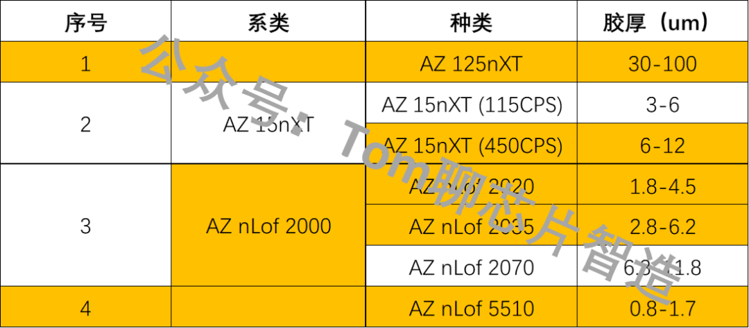 AZ系列光刻胶大汇总 - 知乎
