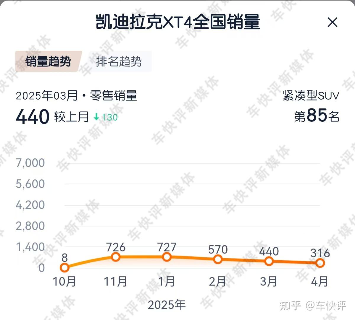 一口价的新款凯迪拉克XT4，看似诚意满满实则毫无竞争力可言 - 知乎