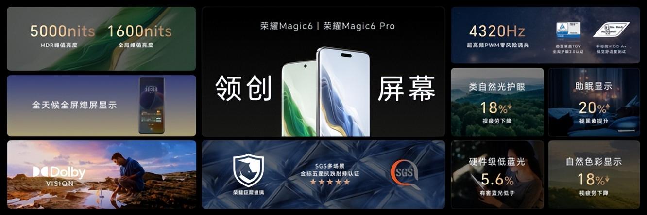 荣耀Magic6 Pro比Magic6贵1300元，贵在哪？一张图带你看懂 - 知乎