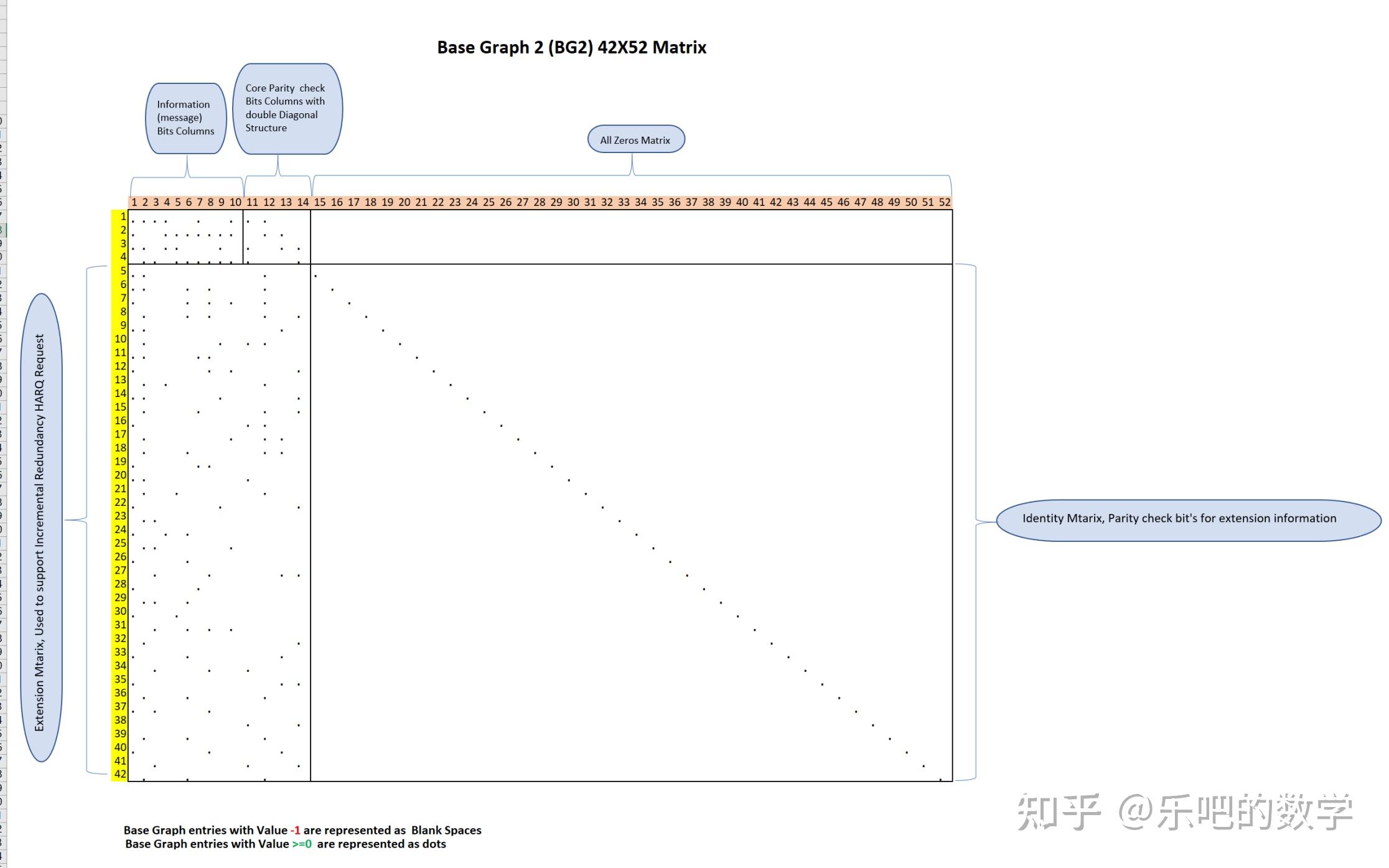 5G NR PDSCH 下行物理共享信道的编码流程 - 知乎