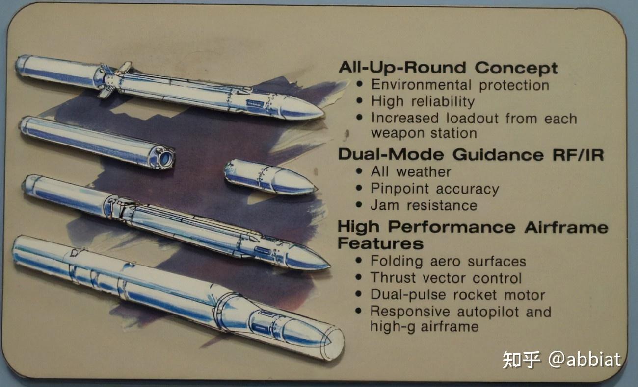 美军导弹大全（二十）： AIM-152 AAAM 先进（远程）空空导弹 - 知乎