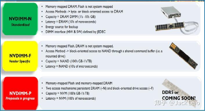 内存介绍篇 - 知乎