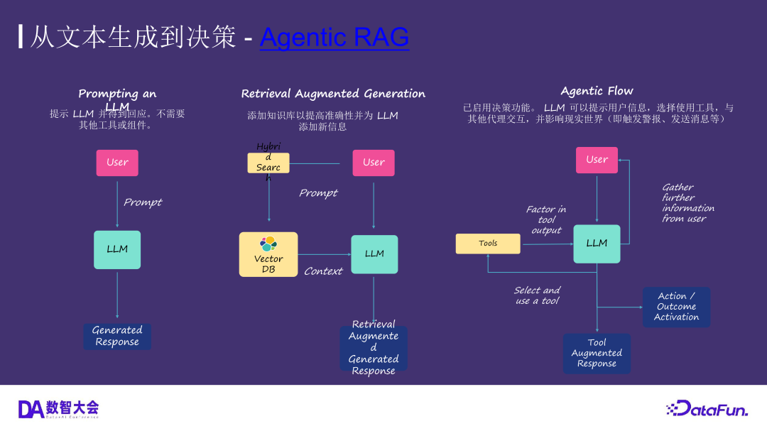 运用 Elasticsearch 进行向量搜索及创建 RAG 应用 - 知乎