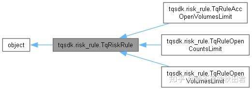 天勤tqsdk源码分析-总览 - 知乎