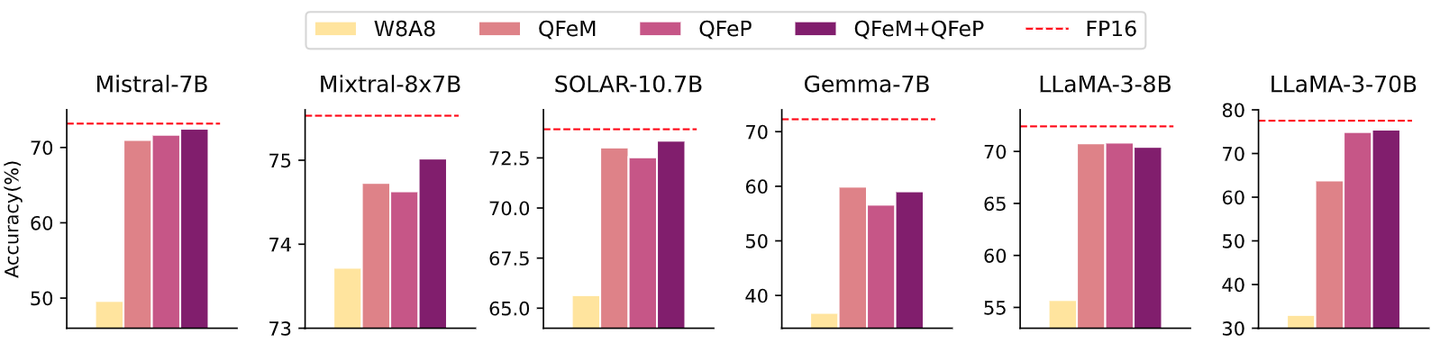 大模型轻量化 (八)：降低 LLM 中因 Activation Spikes 导致的量化误差 - 知乎
