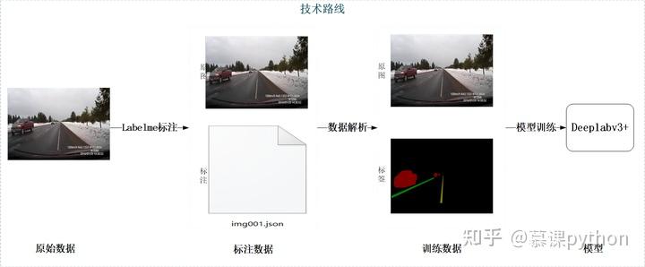 使用labelme标注数据集训练deeplabv3+的语义分割模型 - 知乎