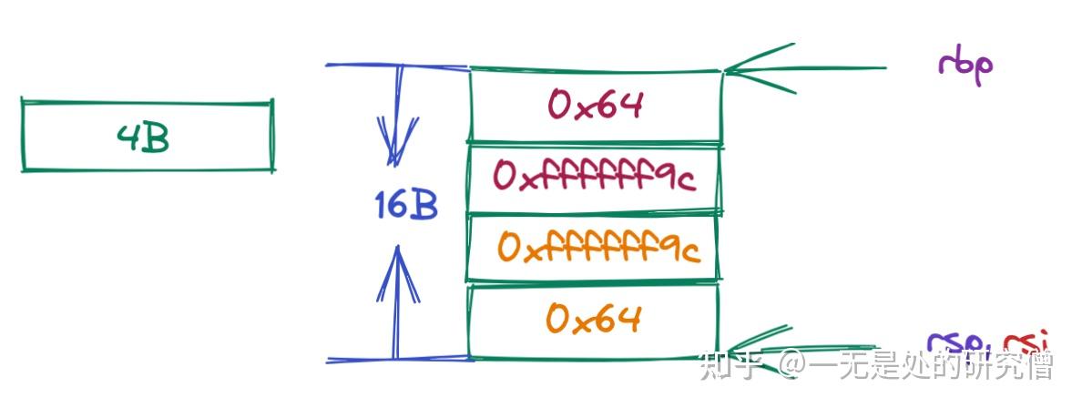 OpenMP Parallel Construct 实现原理与源码分析 - 知乎