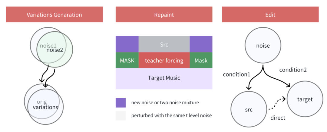 开源音乐大模型 ACE-Step 上线！3.5B 轻量级，创意不设限～ - 知乎