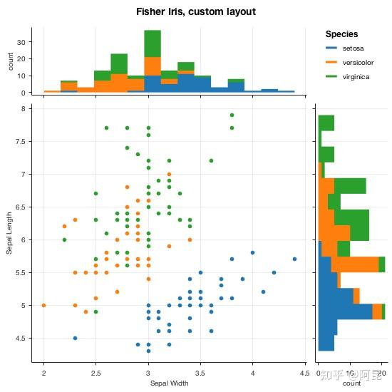 Matlab绘制R/ggplot2风格论文插图工具 - 知乎