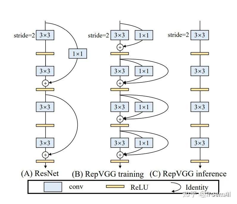 YOLO家族进化史（v1-v7） - 知乎
