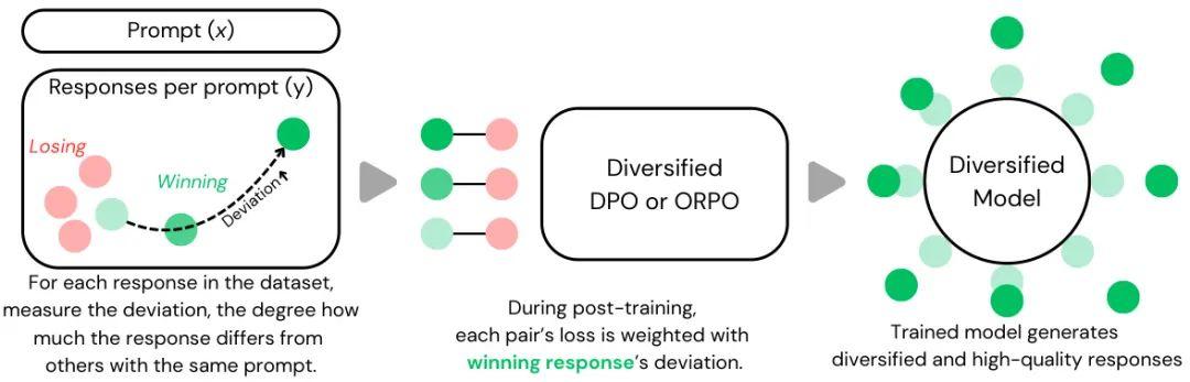 今日论文推荐：MAPS、RoboFactory、OpenVLThinker等 - 知乎