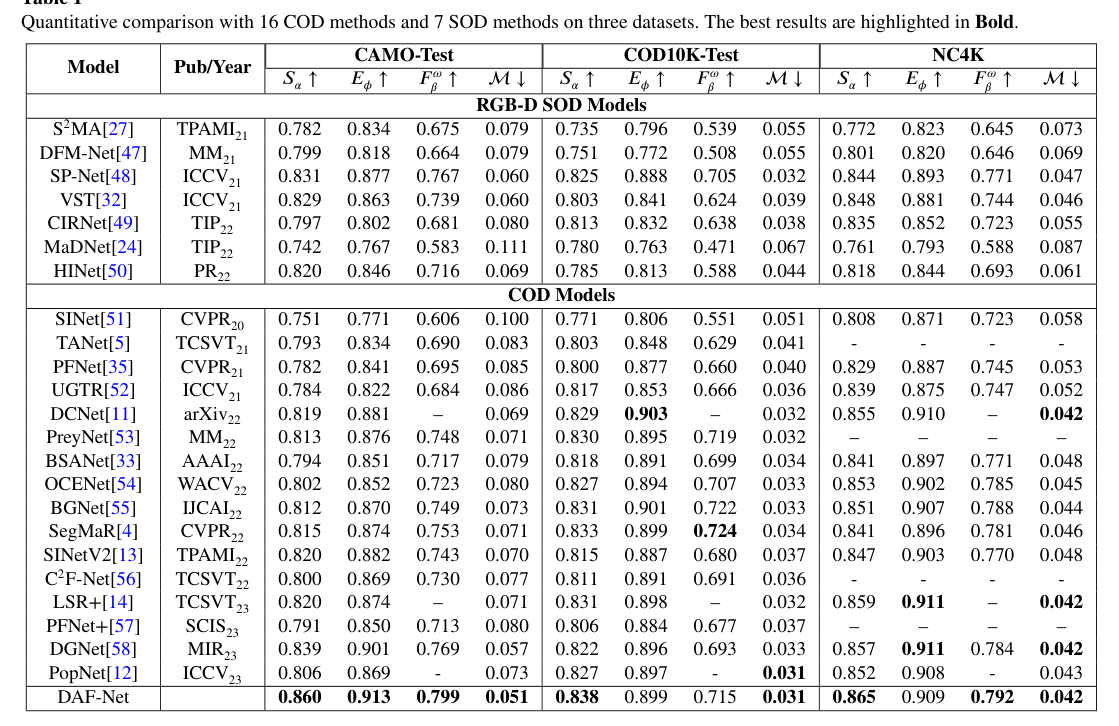 【2024年5月10日】 论文 - 知乎