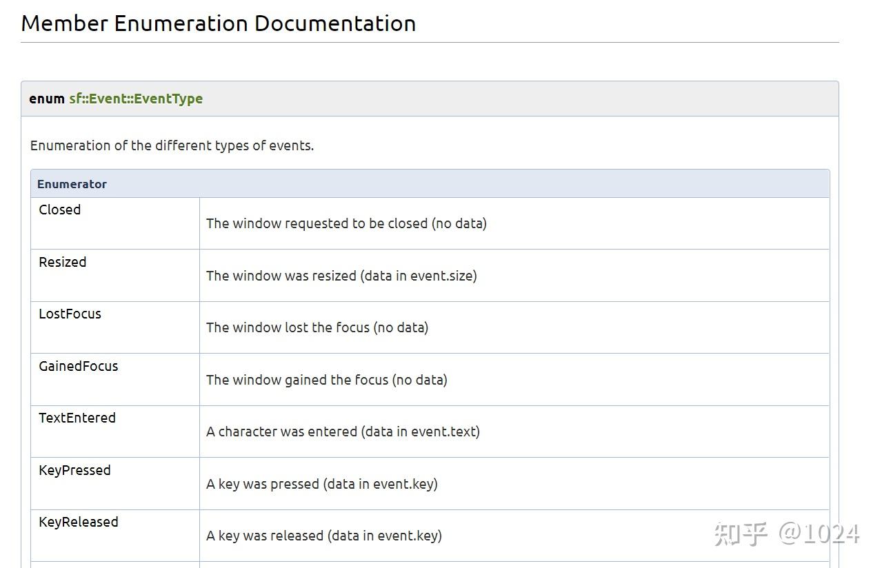 C++多媒体库SFML教程 - 知乎