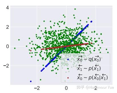 基于DDPM的简单的Inpainting——RePaint和RePaint+ - 知乎