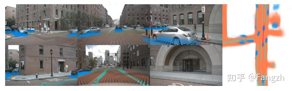 LSS (Lift, Splat, Shoot) 论文+源码万字长文解析 - 知乎