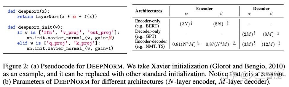 大模型中常见的3种Norm - 知乎