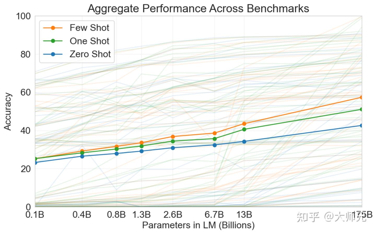 预训练语言模型之GPT-1，GPT-2和GPT-3 - 知乎