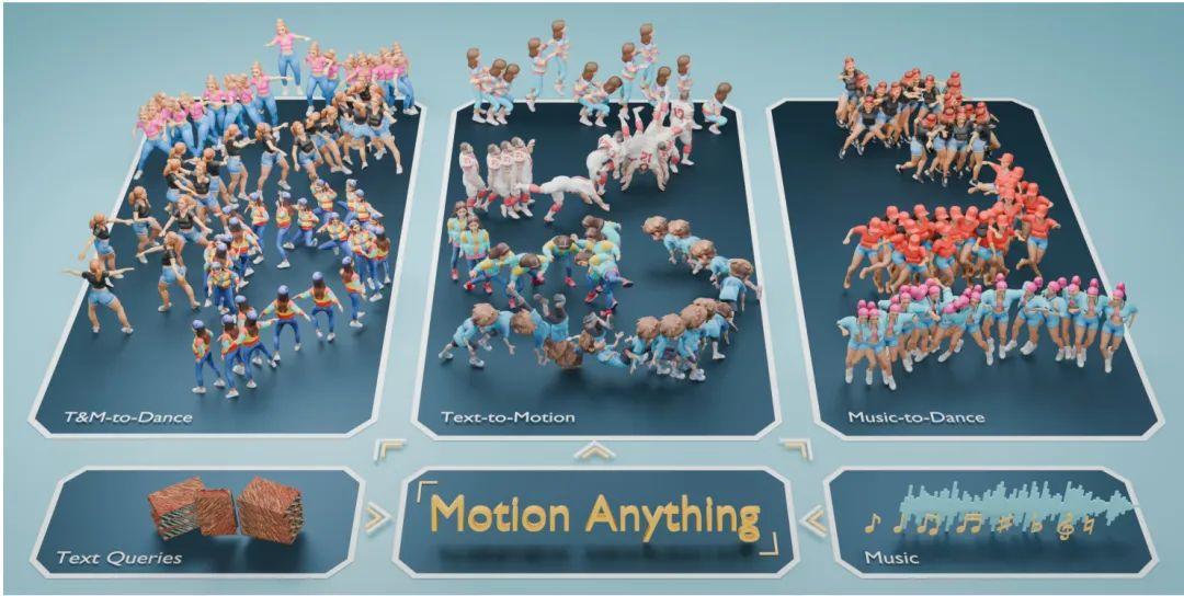 今日热门论文推荐：TPDiff、Block Diffusion、Reangle-A-Video、GTR - 知乎