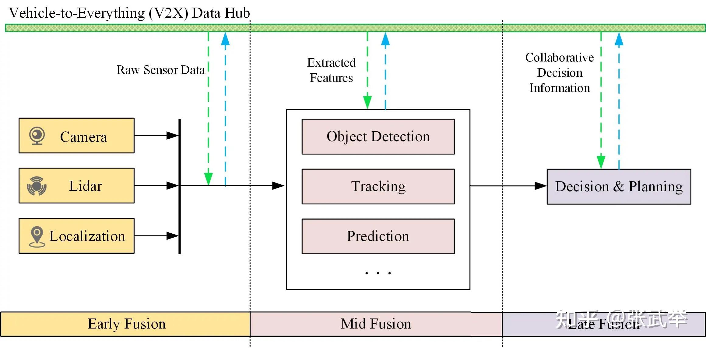 A Comprehensive Review of 3D Object Detection in Autonomous Driving - 知乎