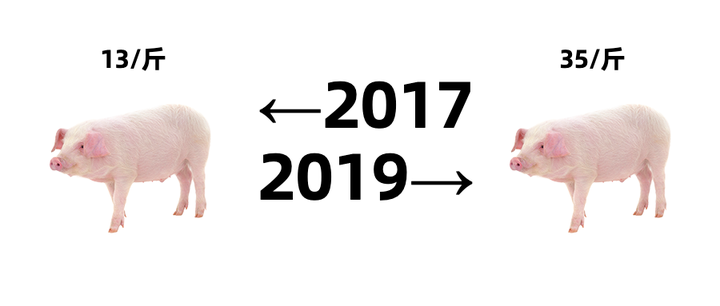 2017 VS 2019对比刷屏（区块链版本） - 知乎