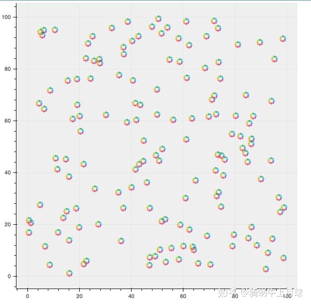 bokeh 和plotly谁更好？ - 知乎