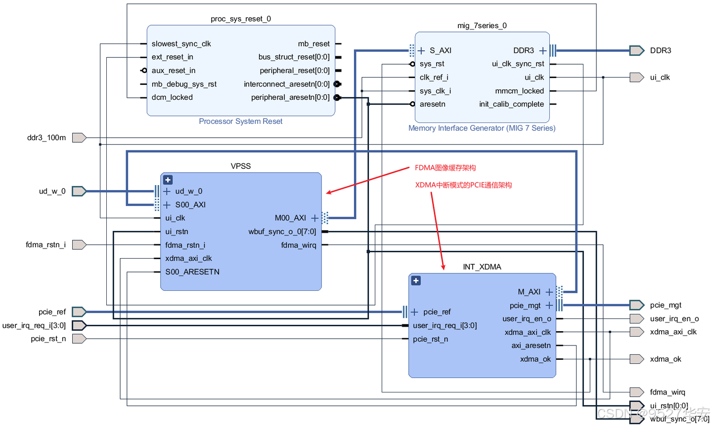 FPGA实现SDI视频解码转PCIE传输，基于XDMA中断模式，提供2套工程源码和技术支持 - 知乎