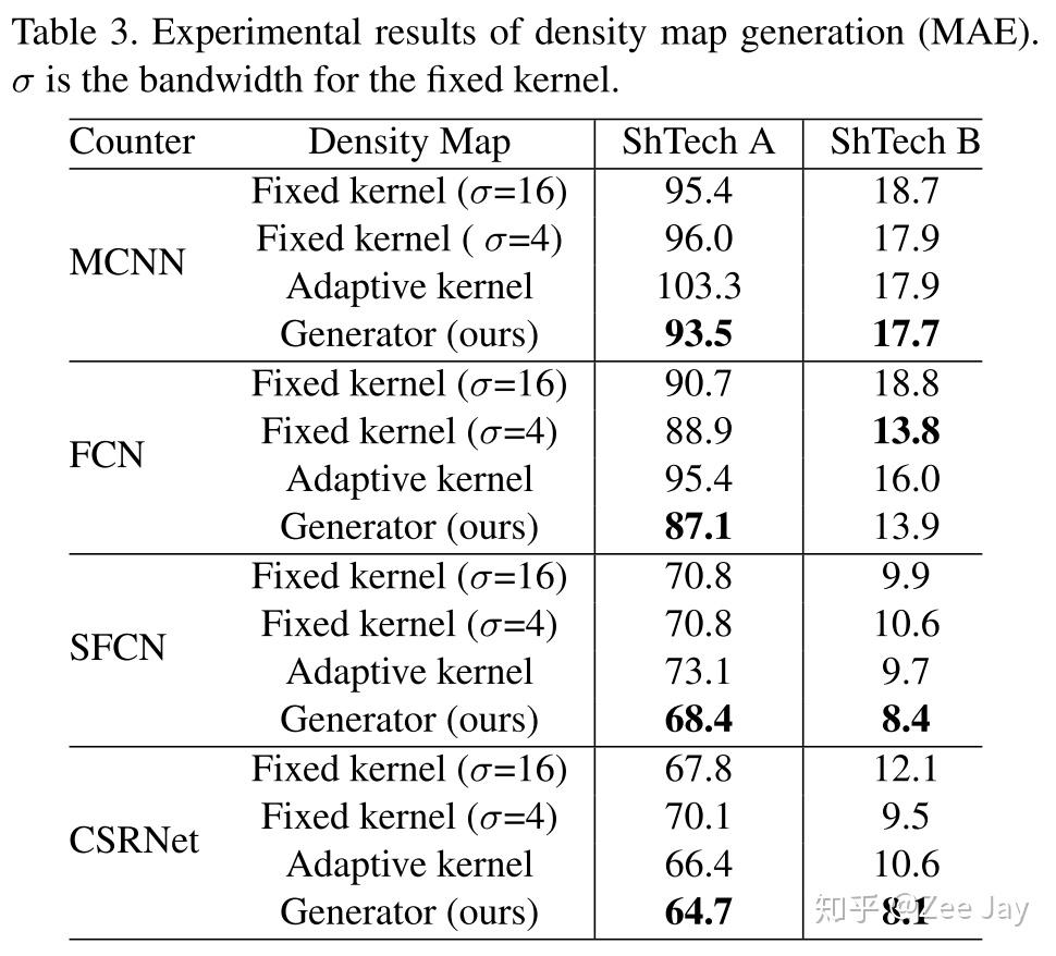 [Crowd_Counting]-Adaptive_density_map-ICCV2019 - 知乎