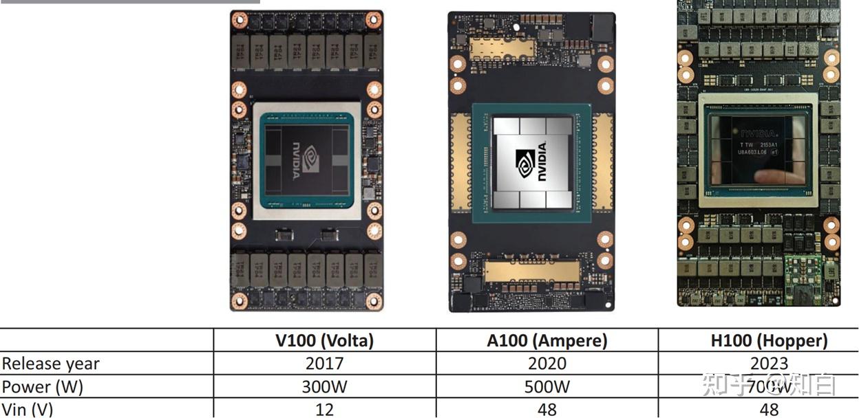 垂直供电系列六：APEC 2024 – Nvidia 垂直供电在GPU中面临的挑战 - 知乎