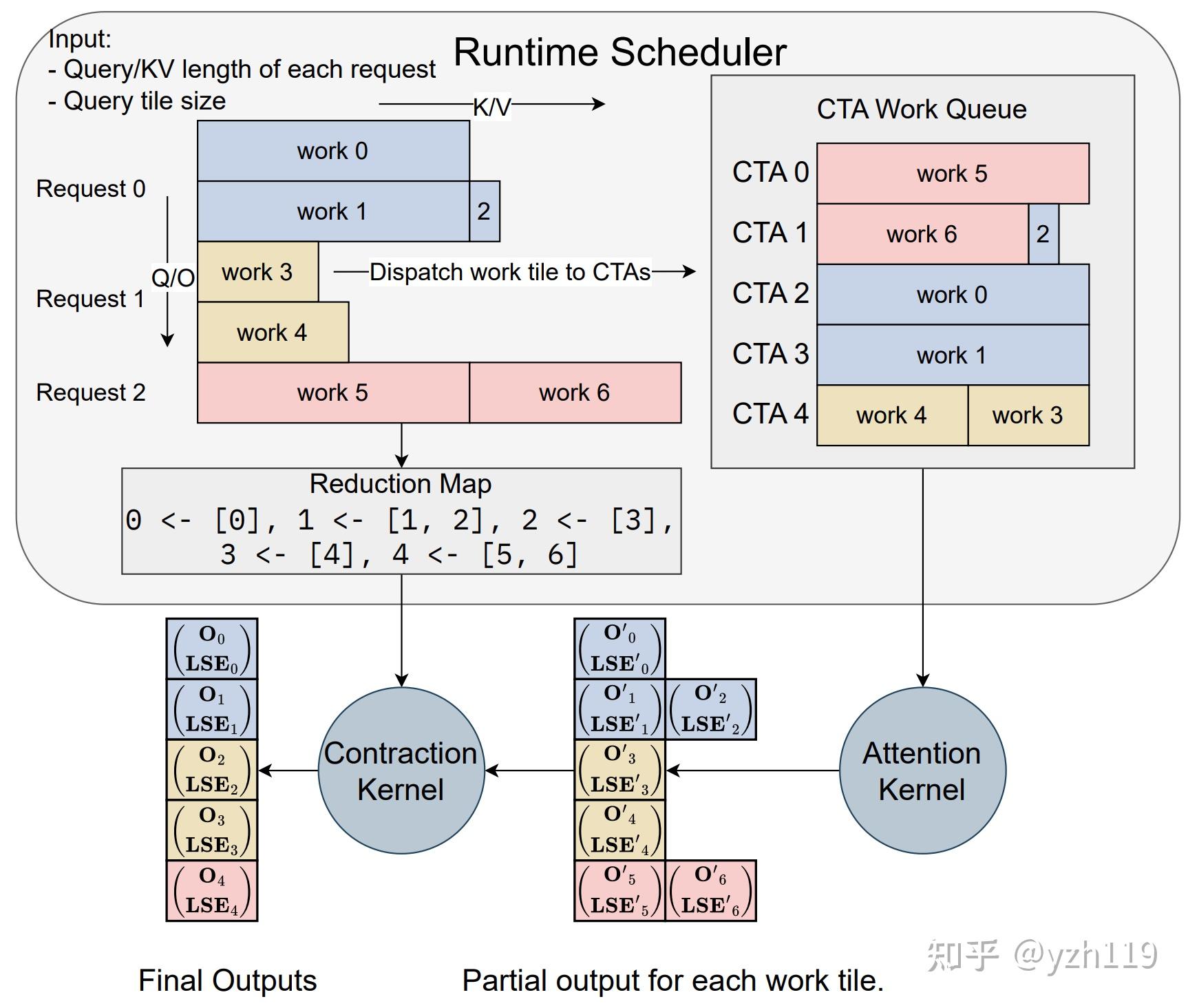 FlashInfer中DeepSeek MLA的内核设计 - 知乎