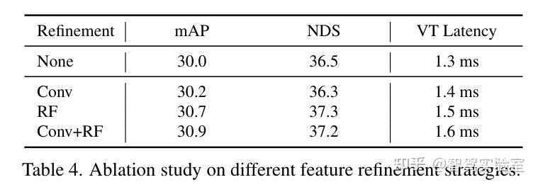 地平线提出WidthFormer | BEV变换中除了IPM、LSS还有什么方法？WidthFormer提出全新3D位置编码和信息补偿模块，部署友好型的高精度BEV感知 - 知乎