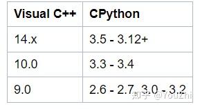 Cython-1. 配置编译器 - 知乎