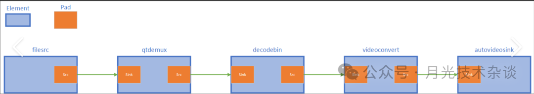 瑞芯微rk3568平台 openwrt 编译gstreamer1 - 知乎