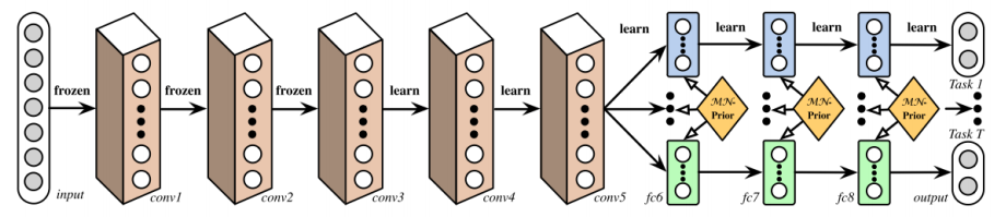 一文梳理多任务学习(MMoE/PLE/DUPN/ESMM等) - 知乎