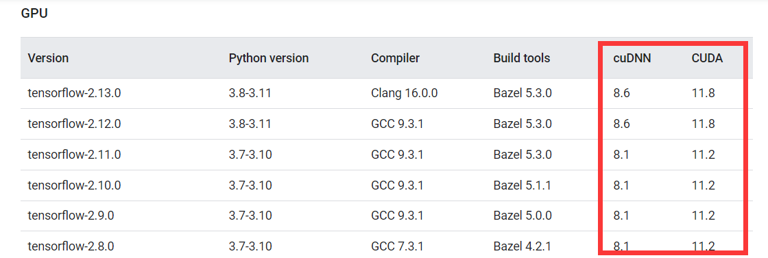 凝思服务器离线安装anconda、tensorflow、cuda、cudnn碰到的问题汇总 - 知乎