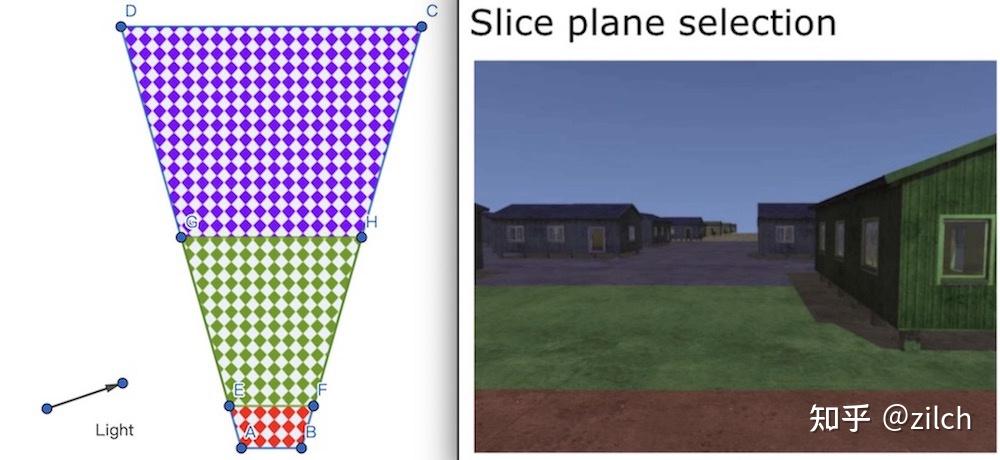 Cascade Shadow进阶之路 - 知乎