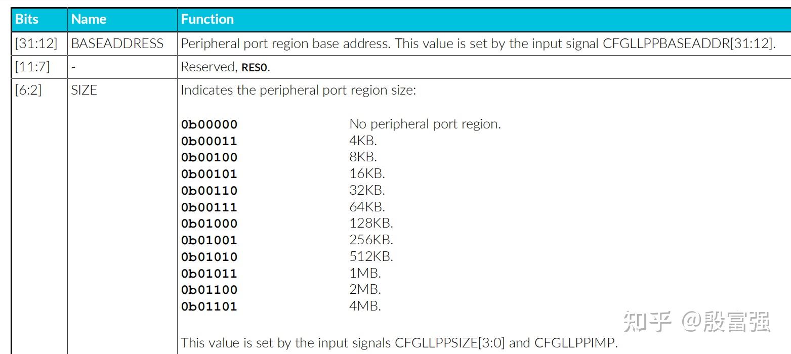 Cortex R52+ 和 R52有什么不同？ - 知乎