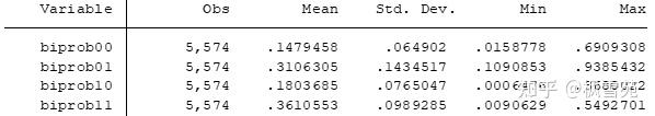 双变量Probit模型Stata应用案例 - 知乎
