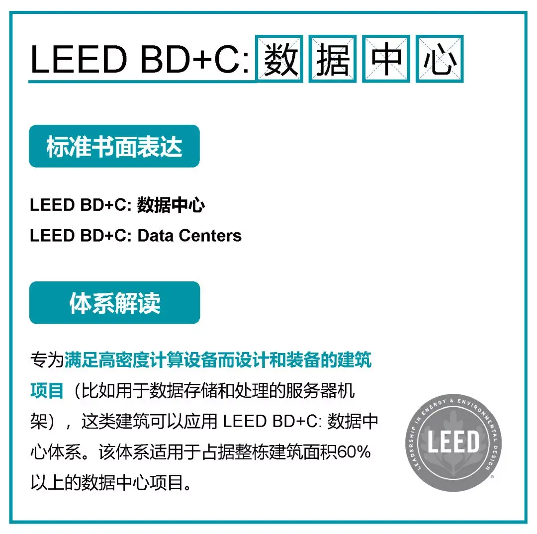 从 1 到 100 掌握 LEED【LEED 硬核拆解】史上最全！ - 知乎