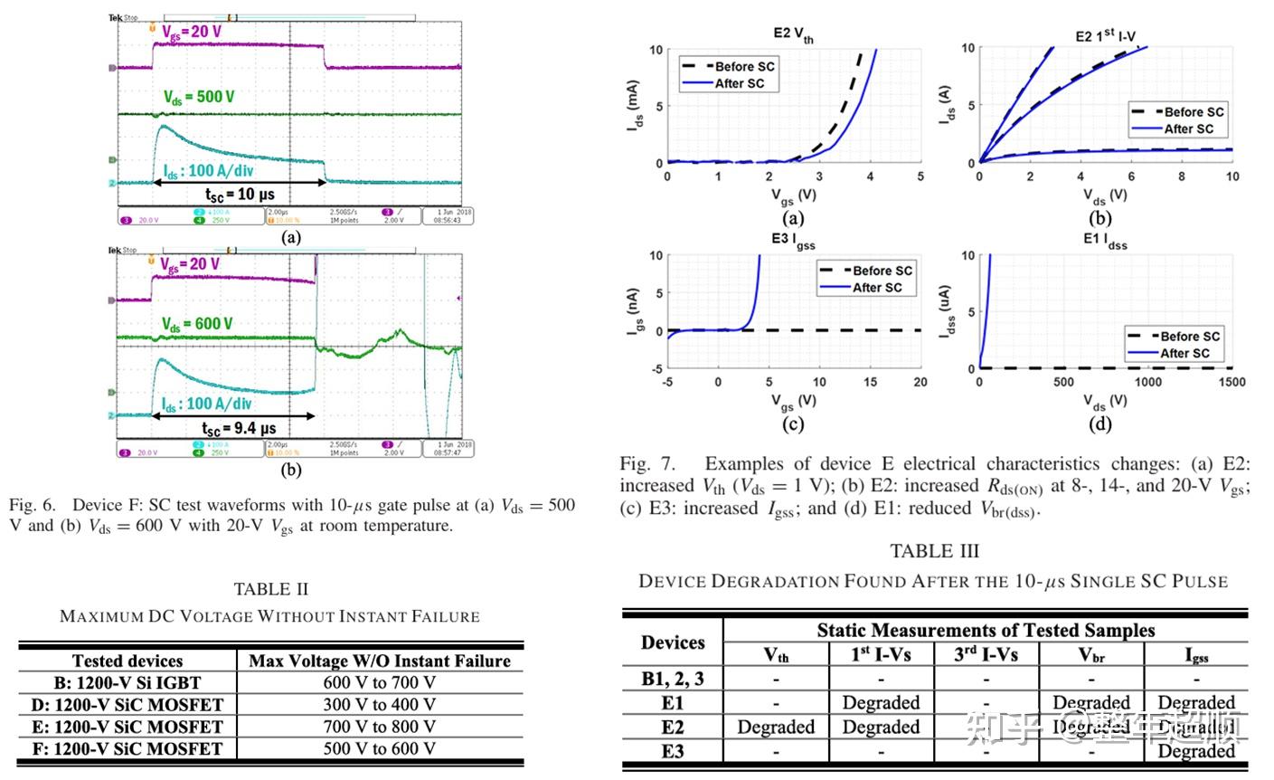SiC MOSFET短路特性 4#：SCWT优化方案对比 - 知乎