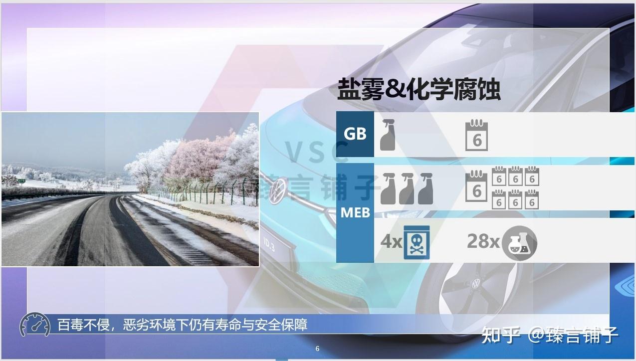 SVW-ID电池包-338项电池测试到底强在那里？ - 知乎