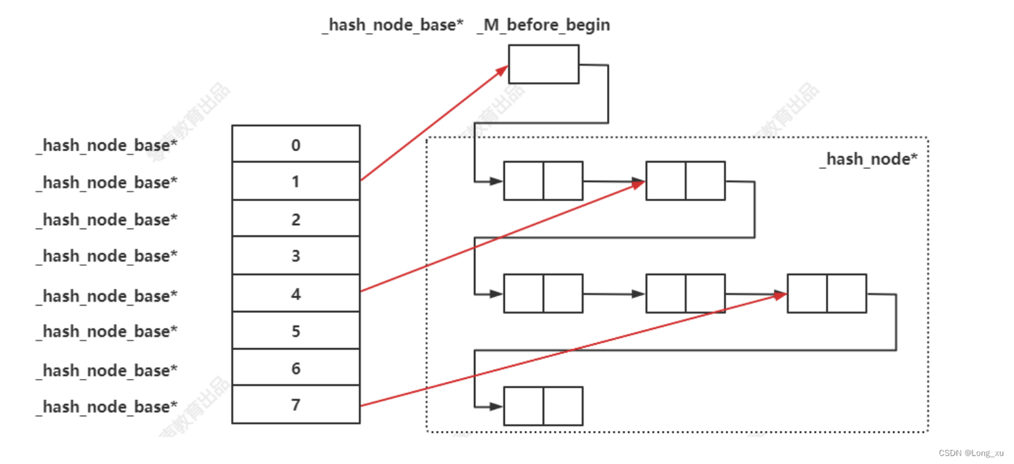 C/C++数据结构之散列表（Hash）详解 - 知乎
