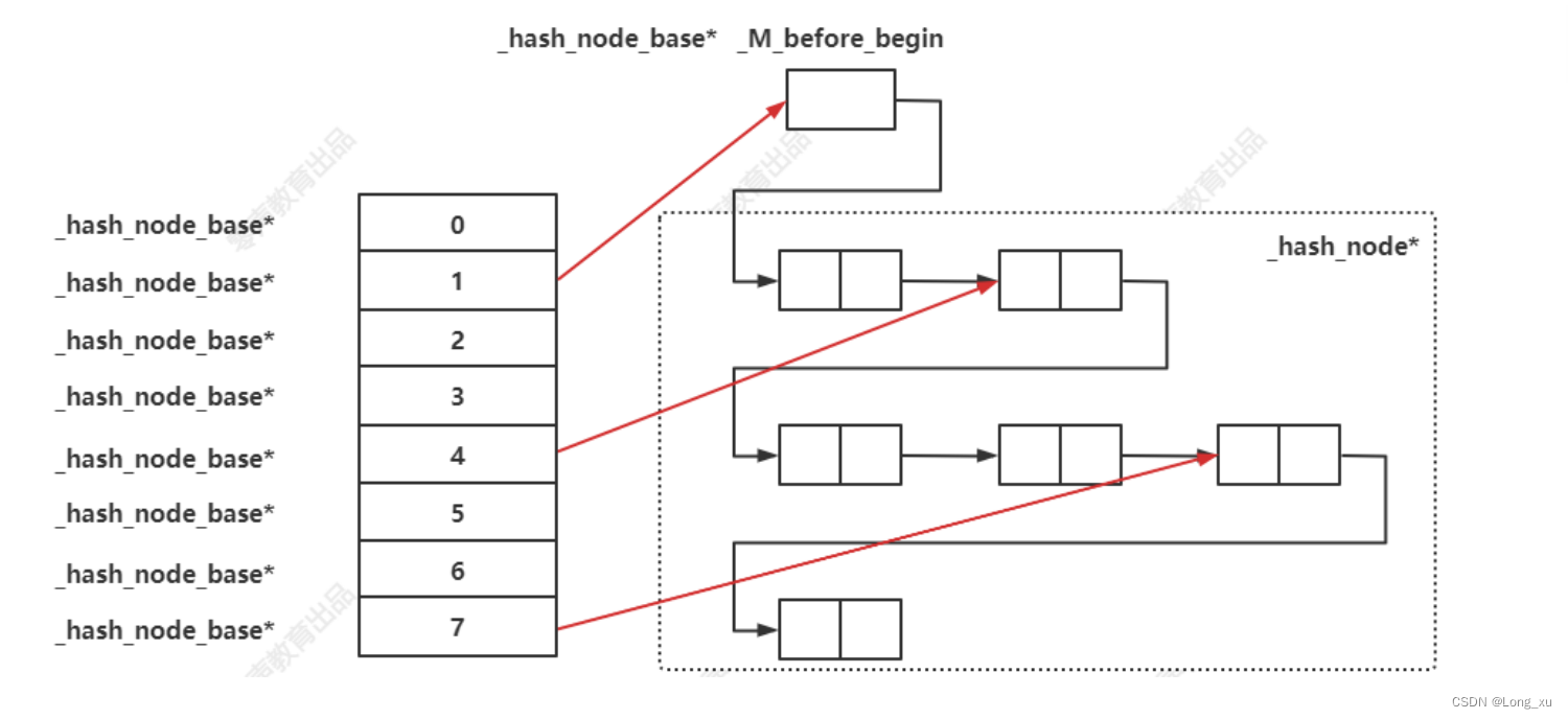 C/C++数据结构之散列表（Hash）详解 - 知乎