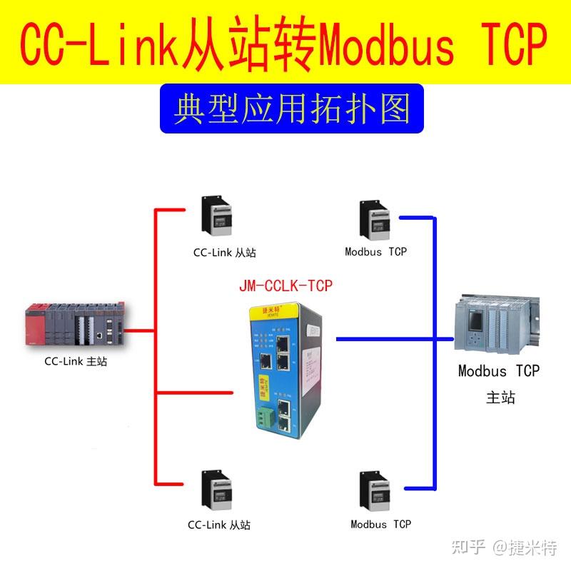 CCLINK转MODBUS-TCP网关一种cclink协议转modbus协议的方法 - 知乎