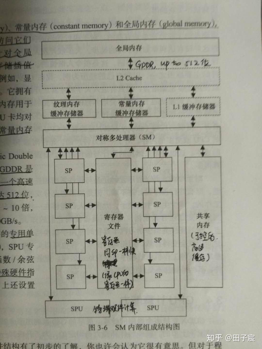 《CUDA C Programming Guide》(《CUDA C 编程指南》)导读 - 知乎