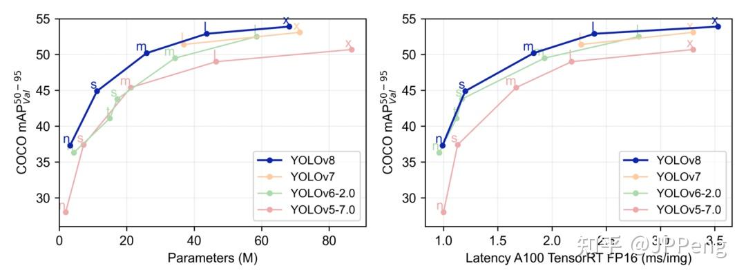 YOLO:YOLO8从理论到实践 - 知乎