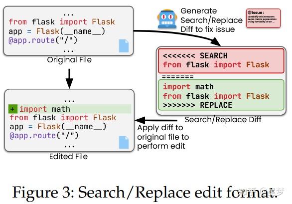 Agentless: Demystifying LLM-based Software Engineering Agents - 知乎