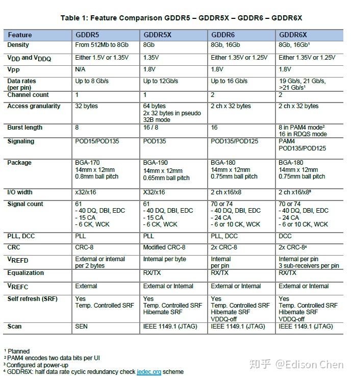 NVIDIA GA10X 架构深入揭秘 - 知乎