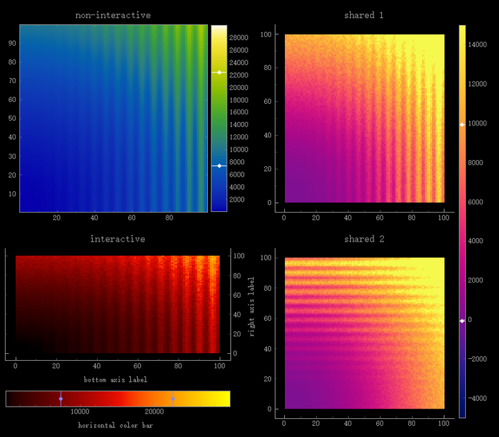 PyQtGraph 结合 Pytorch 基础组件使用 以及 深度学习可视化（二） - 知乎
